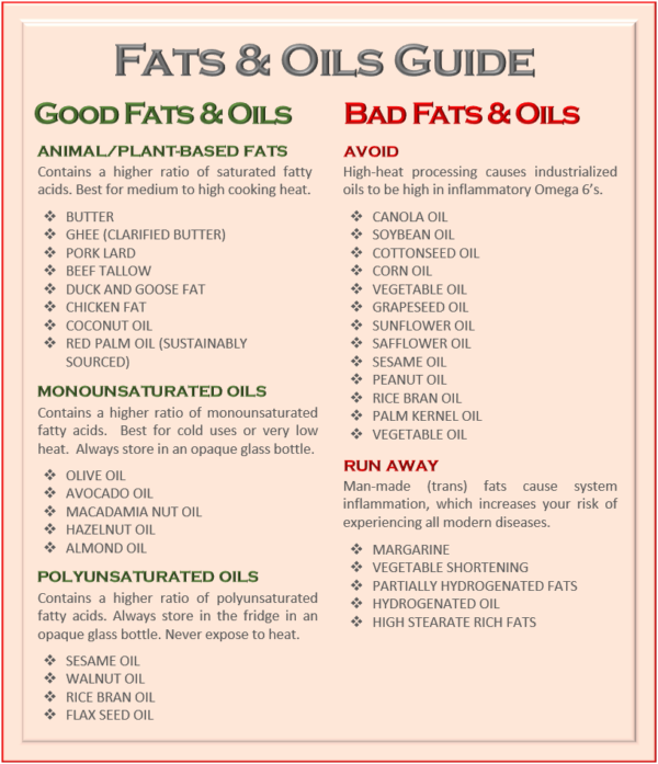 Purposeful Primitive Power Nutrition | Functional Strength