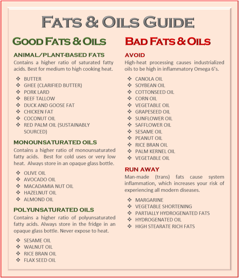 Purposeful Primitive Power Nutrition | Functional Strength