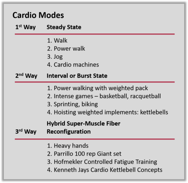 Cardio Periodization - Maximize Effort | Functional Strength