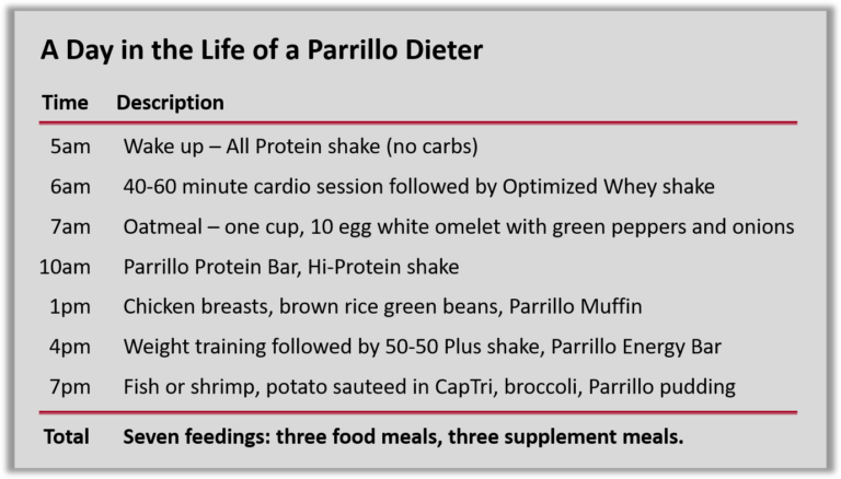 Parrillo Performance - John Parrillo | Functional Strength