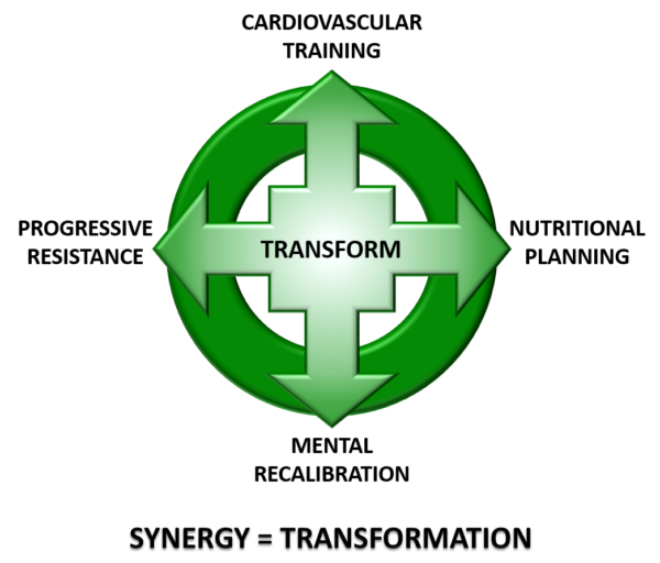 Learning Resources | Functional Strength