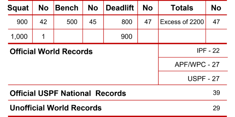 Ed Coan - The GOAT of Powerlifting | Functional Strength