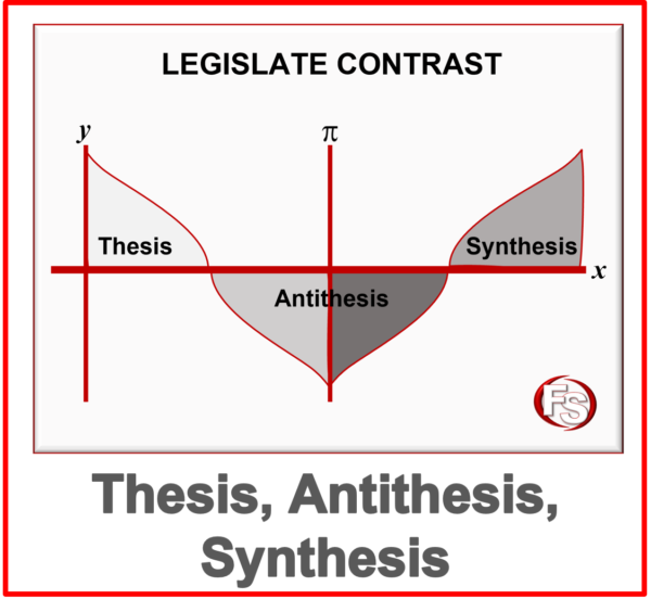 Thesis, Antithesis, Synthesis – Legislate Contrast | Functional Strength