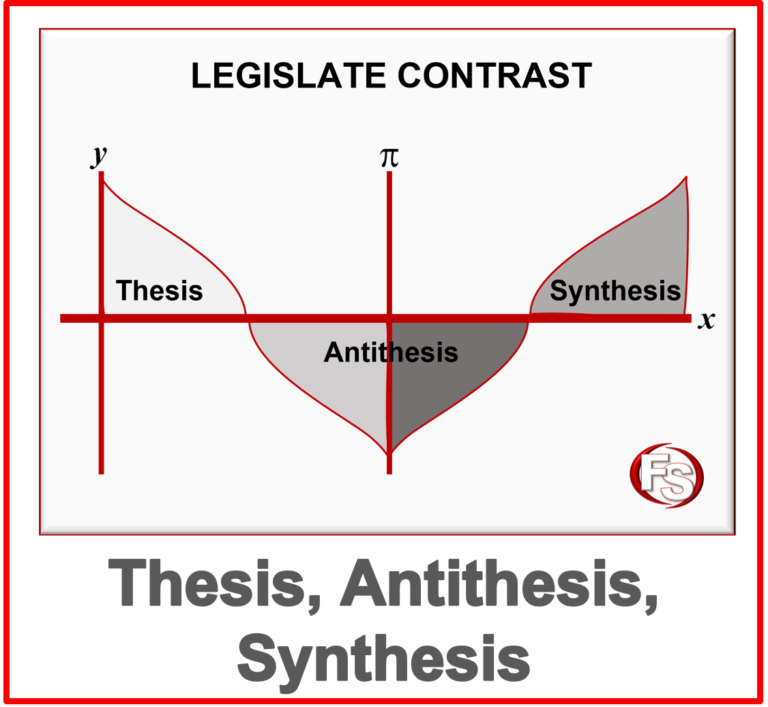Thesis, Antithesis, Synthesis – Legislate Contrast | Functional Strength