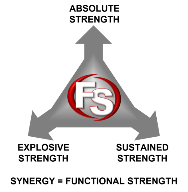 What is Functional Strength? | Functional Strength
