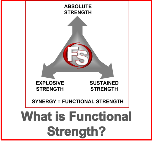 What is Functional Strength? | Functional Strength